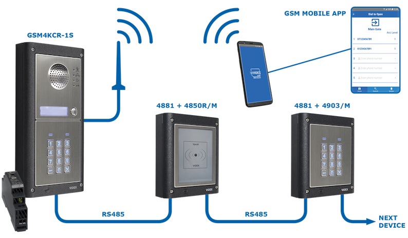 Videx strengthens GSMPRO offering - Locks and Security News