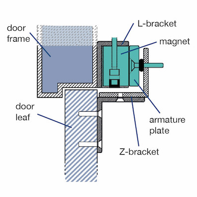 How maglock brackets are installed - Locks and Security News