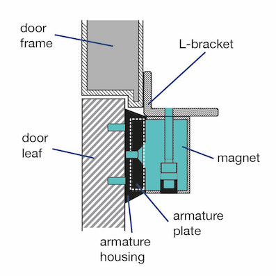How maglock brackets are installed - Locks and Security News