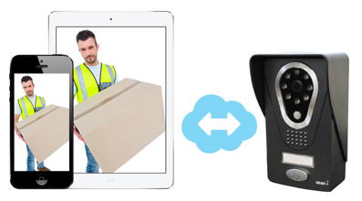 SmartBell, the next generation in Wireless Doorbell technology - Locks ...