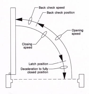 Getting into the swing of things - Locks and Security News