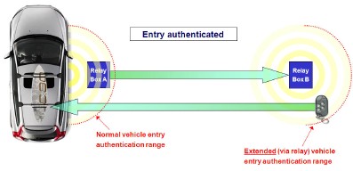 Relay attacks on cars now in the public domain - Locks and Security News