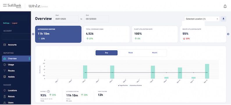 Softbank Robotics: data and insight - Locks and Security News